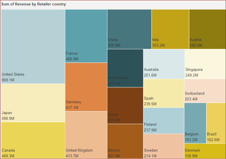 Treemap Chart | Wyn Documentation